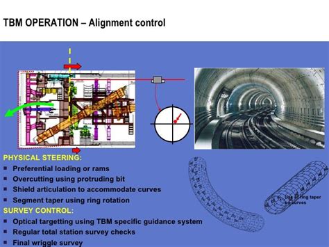 Segmental Lining Design Presentation
