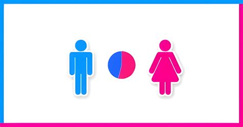 Gender Quiz Aka “gender Identity Test”