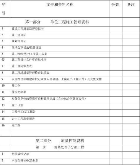 最新竣工资料目录1 word文档在线阅读与下载 无忧文档