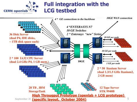Openlab Technical Manager Ppt Download