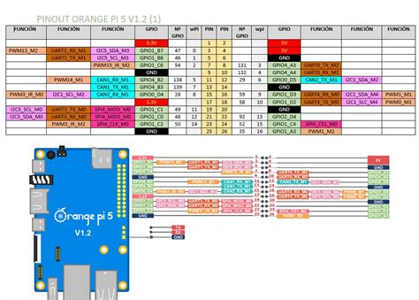 Pinout Orange Pi 5 Actualizado