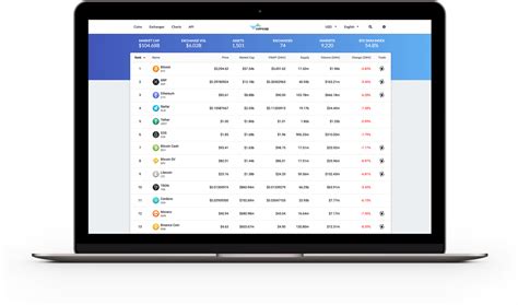 Coincaps Goal Is To Give You The Most Real Time View Of Cryptocurrency