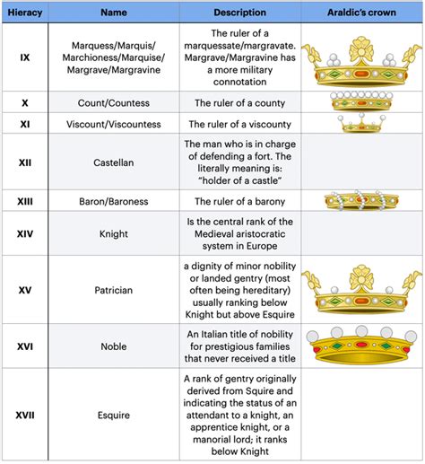 Nobility Titles Japan Adelstitel Noble Society Services