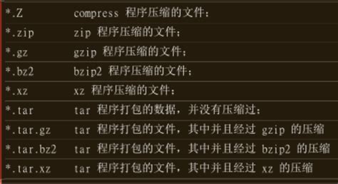 终端王者必备！掌握linux命令，轻松查找、编辑、监控文件 Linux命令大全手册