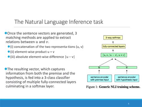 Paper Reading Supervised Learning Of Universal Sentence