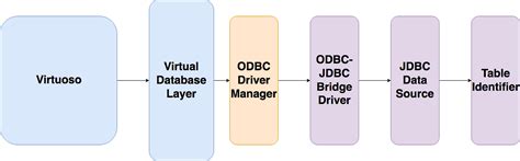 Connecting Jdbc Data Sources To Virtuoso By Daniel Heward Mills Openlink Virtuoso Weblog