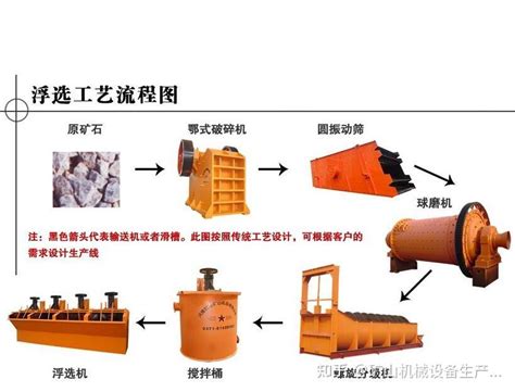 白钨矿浮选工艺流程详解 知乎