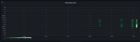 monitoring zfs with influxdb and grafana adapting panels to flux part 3
