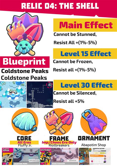 Steam Community Guide List Of All Relics