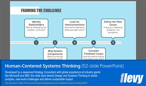 Human Centered Systems Thinking Ppt Slide Deck