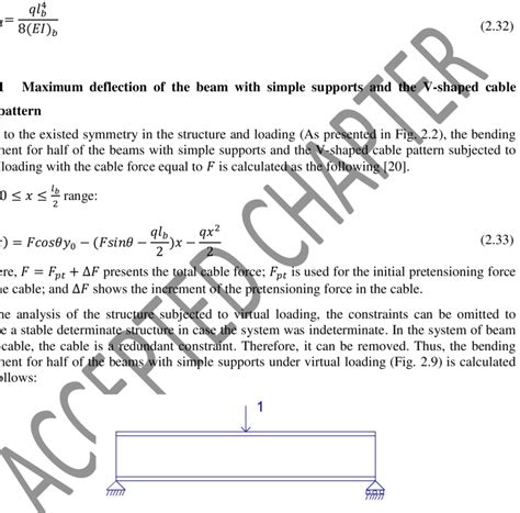 9 Simply Supported Beam Under Virtual Loading Download Scientific Diagram
