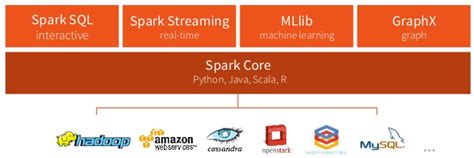 Introduction To Apache Spark Kippel