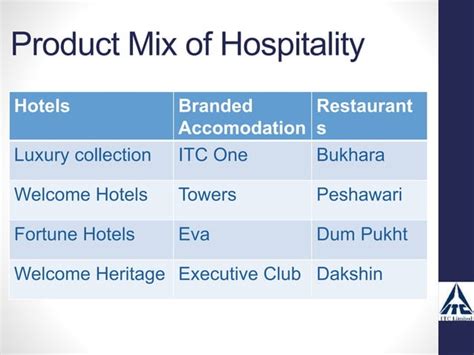 Product Mix Of Itc