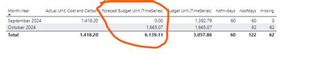 dax measure not considering the filter context and not aggregating