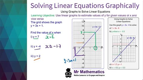 Linear Graphs Problem Solving