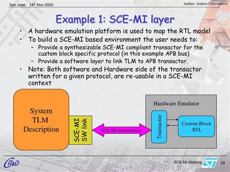 ppt sce mi integrating emulation in a system level design methodology