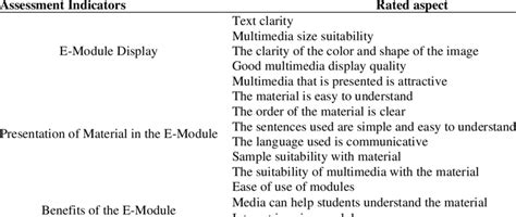 Student Perception Questionnaire Instrument Grid Download Scientific