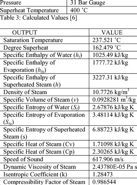 Superheated Steam Table Cabinets Matttroy