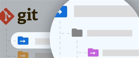 How To Setup Monorepos With Git For Javascript And Typescript Dev