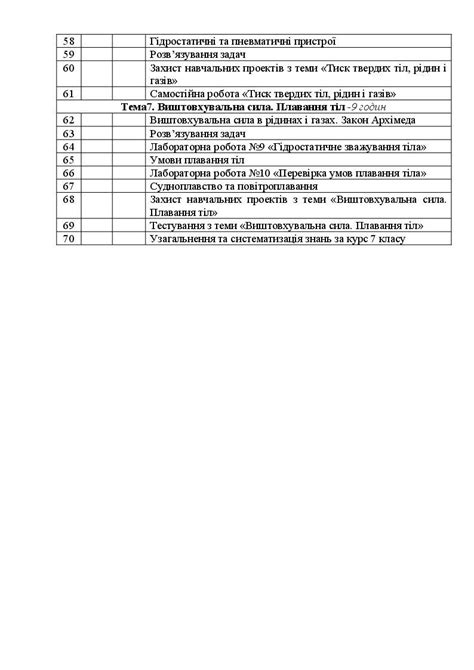 Календарно тематичне планування з фізики 7 клас НУШ Кремінський Б Г КТП Фізика