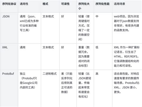 ProtoBuf3语法详解 proto3语法 CSDN博客