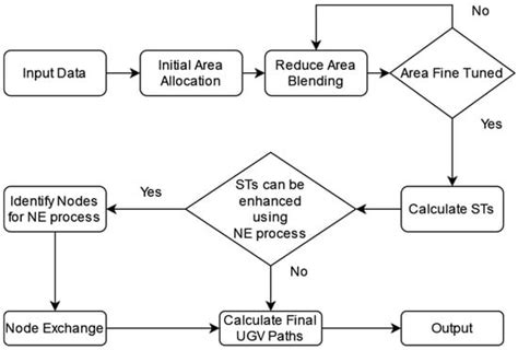 Electronics Free Full Text Ugv Coverage Path Planning An Energy
