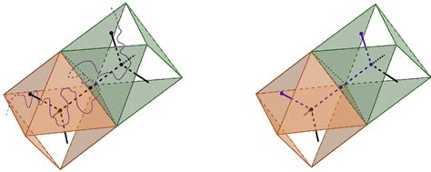 Figure 4 From The Length Spectrum Of Random Hyperbolic 3 Manifolds Semantic Scholar