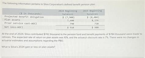 Solved The Following Information Pertains To Silva Chegg