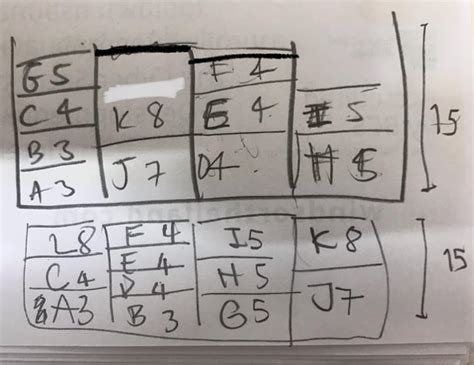 A Level Decision Maths For Full Bin Algorithm Are Both Of These