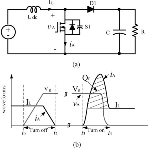 a soft switching boost circuit b commutation waveform of s1