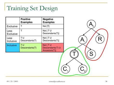Ppt Predicting Protein Function Using Machine Learned Hierarchical