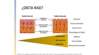 Abordaje Nutricional Del Paciente Con Lipedema Pptx