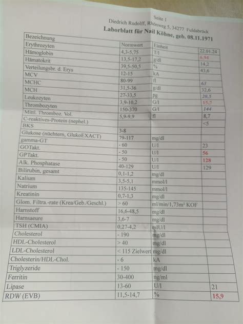 الم في اابطن وعند الفحص كانت النتيجه ك التالي الطبي