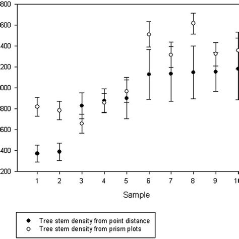 Pdf Field Note A Comparison Of Prism Plots And Modified Point