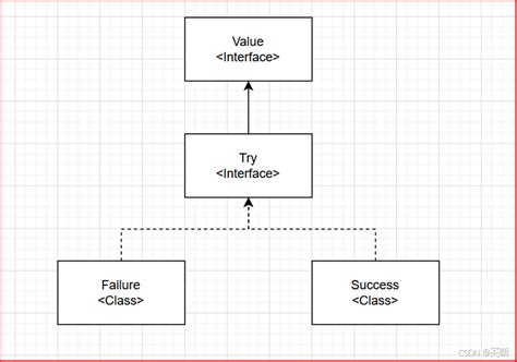 Java Try学习ntroltry Csdn博客