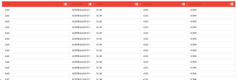 Html How To Implement Resizable Table Columns The Right Way Using