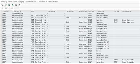 Solution Quotation In Sap S4hana Service 1909op Sap Community