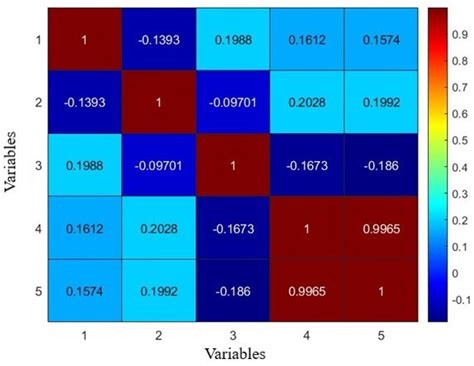 Predictive Neural Network Modeling For Almond Harvest Dust Control