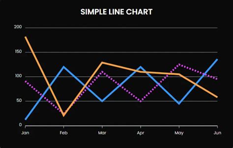 5 Ways To Take Your Line Chart To Next Level With Graphina Pro Iqonic Design