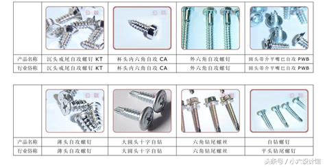 螺丝规格型号 标件库