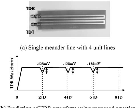 Figure 1 From Tdrtdt Analysis By Crosstalk In Single And Differential