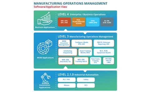 Manufacturing Operations Management 101 Lean Manufacturing Operations