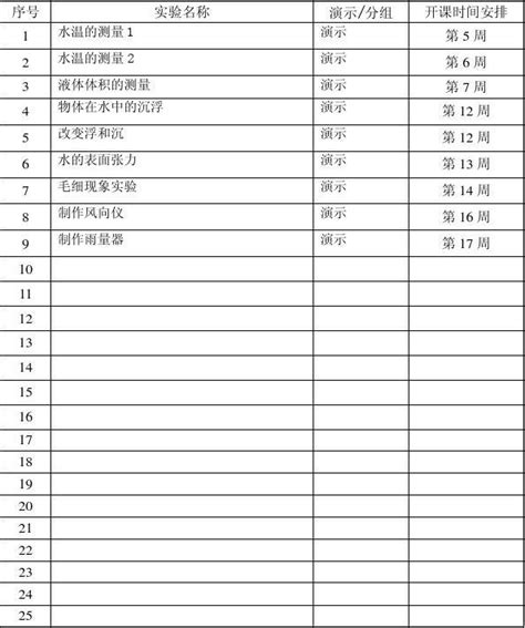 三年级实验教学计划进度表word文档在线阅读与下载无忧文档
