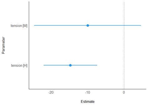 r using robust se s for plot models from package gee stack overflow