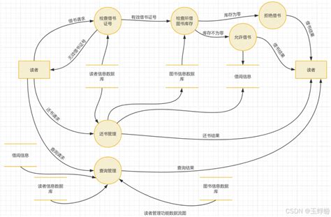 软件工程 图书管理系统的需求分析 软件工程 玉蜉蝣 开放原子开发者工作坊