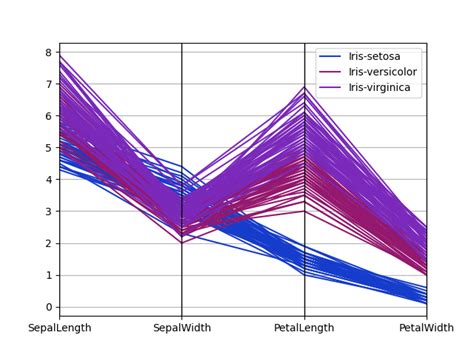 chart visualization — pandas 3 0 0 dev0 1560 g5829e3ea20 documentation