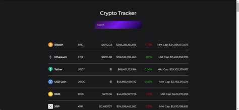 Github Pruthvirajjadhav1crypto Tracker This Is A Crypto Tracker Site Made Using React Js