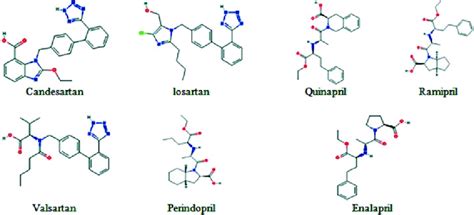 2d Chemical Structure Of Inhibitors Download Scientific Diagram