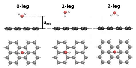 Water Adsorption Structures Considered We Show The 0 Leg 1 Leg And