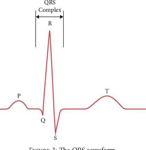 Figure 3 From Deep Learning Based Data Augmentation And Model Fusion For Automatic Arrhythmia